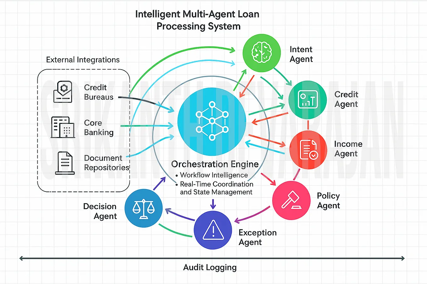 A2A Protocol: An In-Depth Guide. The Need for Agent Interoperability | by Saeed Hajebi | Medium