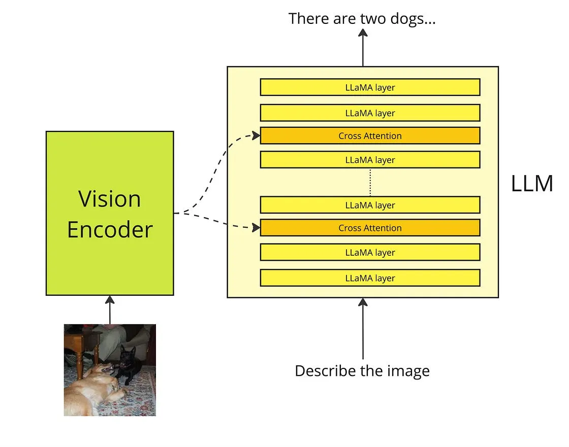 How to use Chroma to store and query vector embeddings | by Stephen Collins | Medium