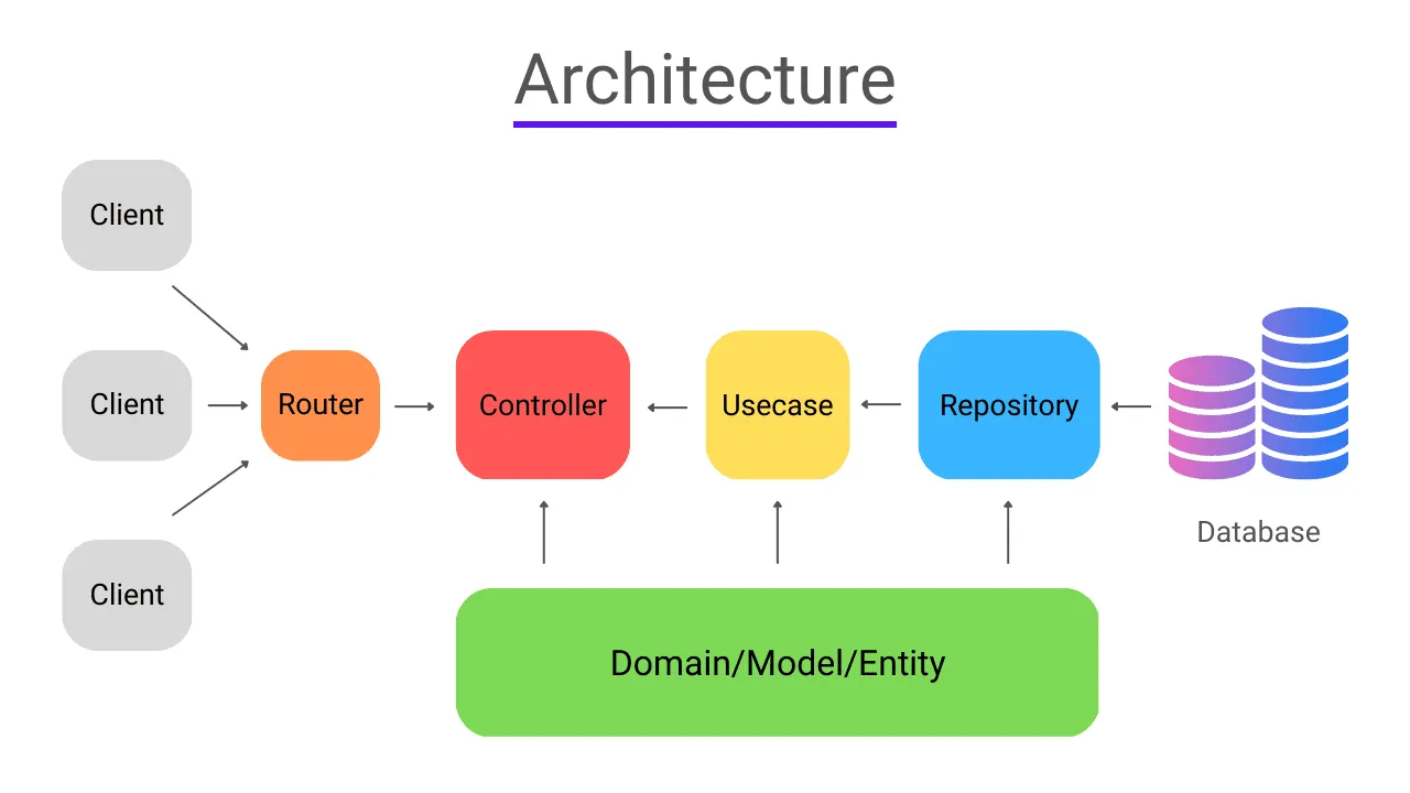 Implementing Feature Flags A Step By Step Guide For Feature Deployment