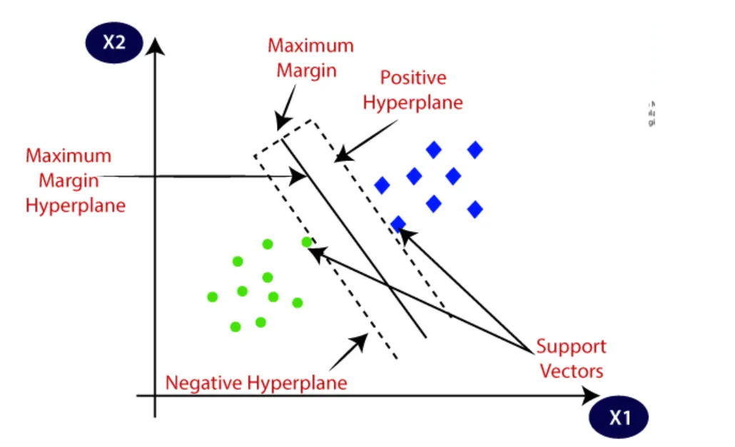 Understanding SMOTE: Solving the Imbalanced Dataset Problem | by Sangeethasaravanan | Medium