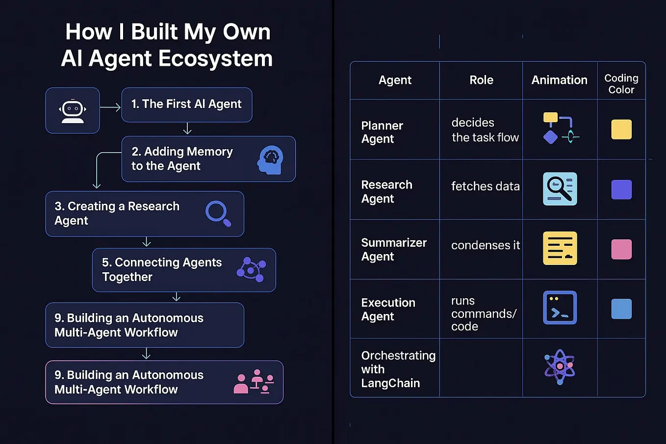 Esports Logo Analytics with AI | API4AI | Medium