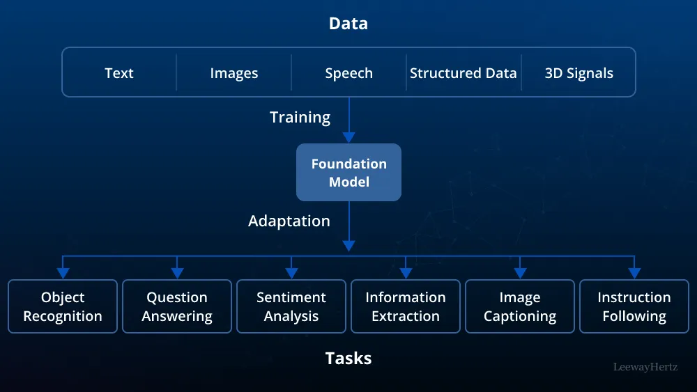 Understanding ChatGPT Embedding: Unveiling the Core of Conversational AI | by Stephen Amell | Medium