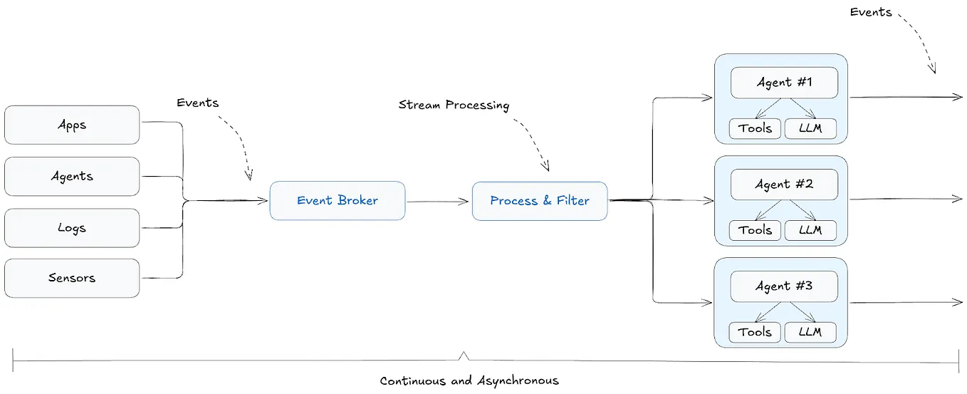 Transforming CSV Files During Data Loading in Snowflake | by Sean Falconer | Snowflake Builders ...
