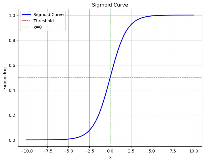 Resizing Images with OpenCV and Imutils | by Samuel Ozechi | Medium