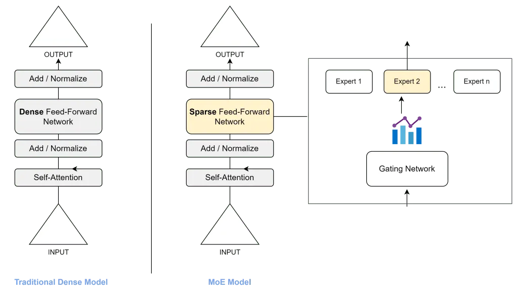 The LLM Project Lifecycle: A Practical Guide | by Tony Siciliani | Medium