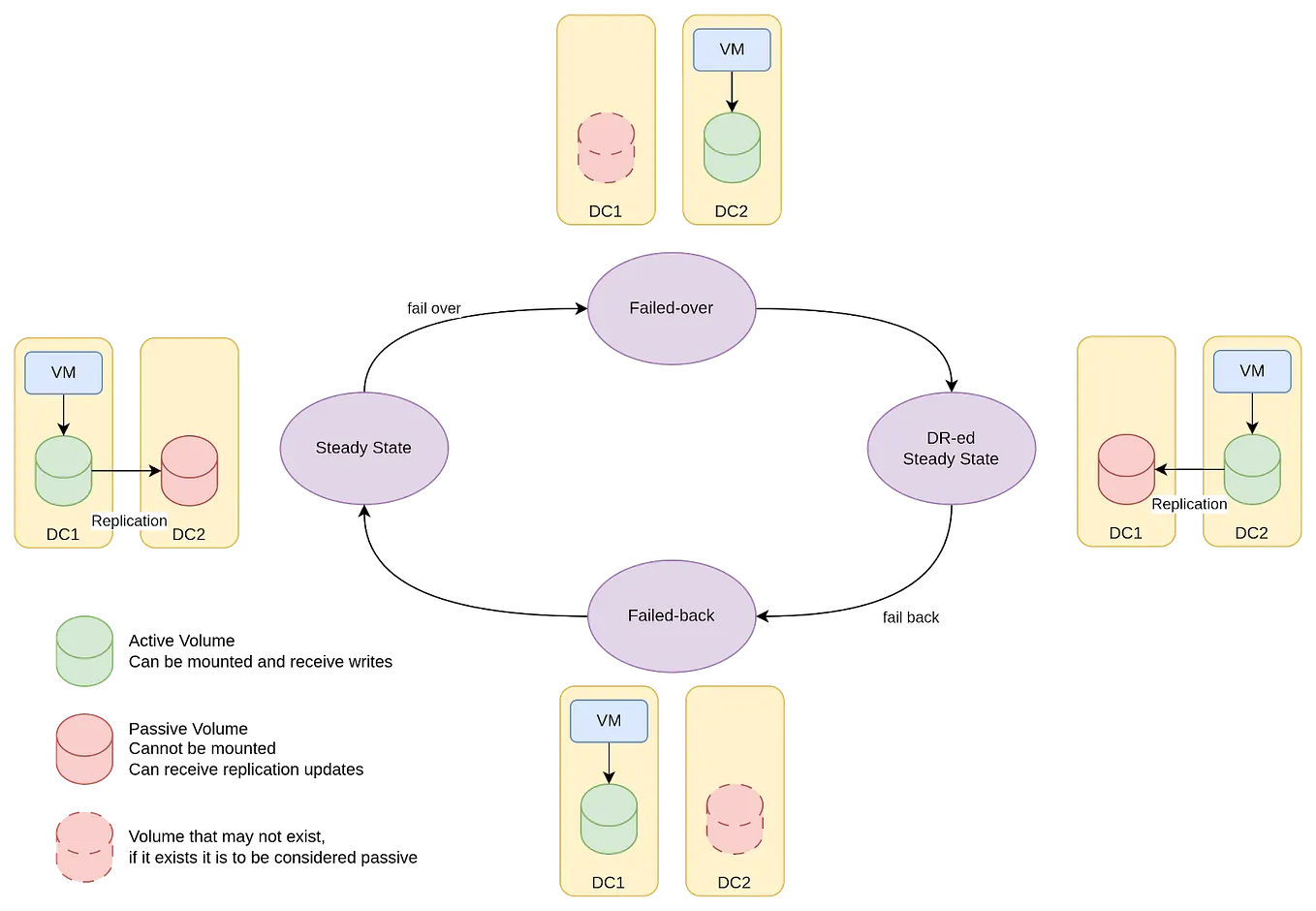 Oracle Database And Kubernetes Running Databases Within K8s Cluster By Victor Mendo Medium 