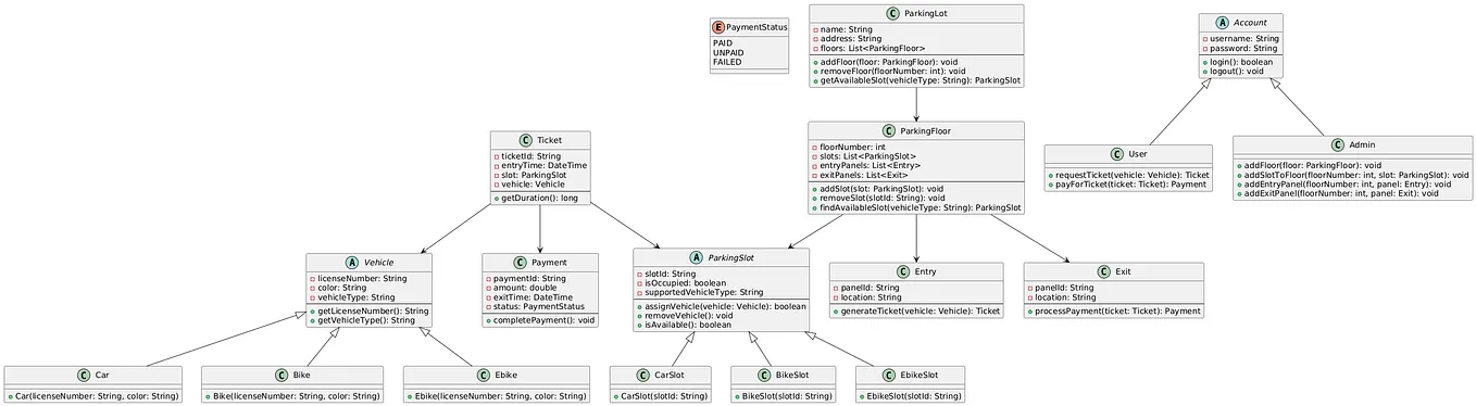 Climbing Stairs (LeetCode Q70): Optimized Java Solution Using Dynamic Programming | by ...