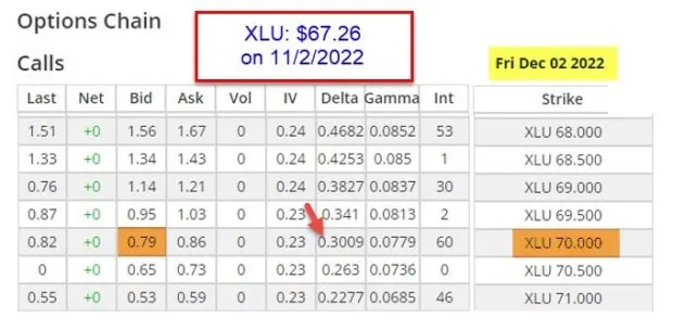 Using In-The-Money Covered Calls Around Ex-Dividend Dates | by Dr. Alan ...