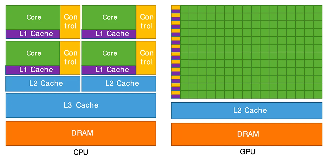 Profiling A Training Task With Pytorch Profiler And Viewing It On Tensorboard By Ehsan 5217