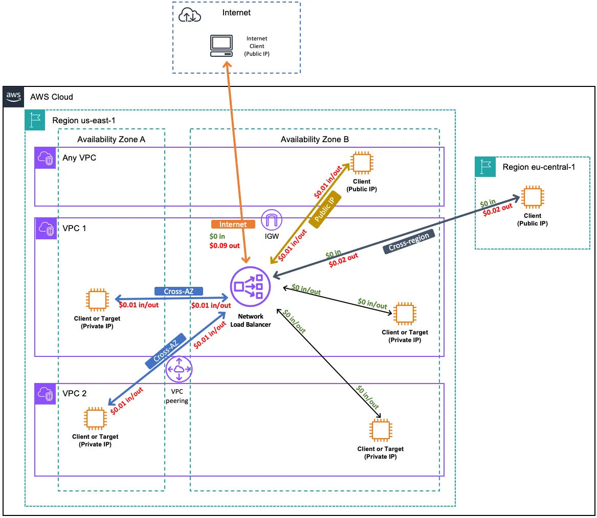 Avoiding IP Exhaustion in AWS EKS: A Deep Dive | by Anusharaavi | Medium