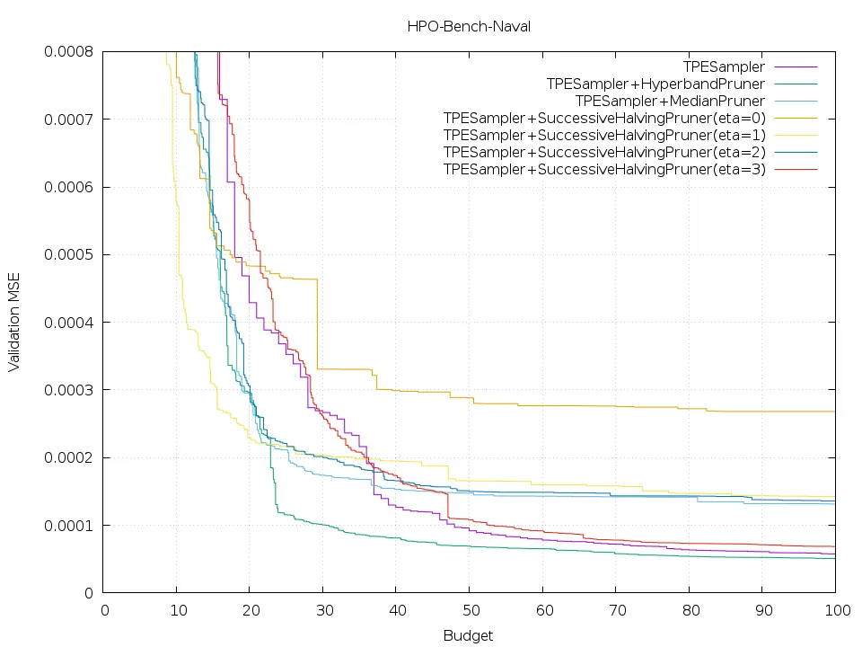 Parallel Hyperparameter Tuning with Optuna and Kubeflow Pipelines | by ...