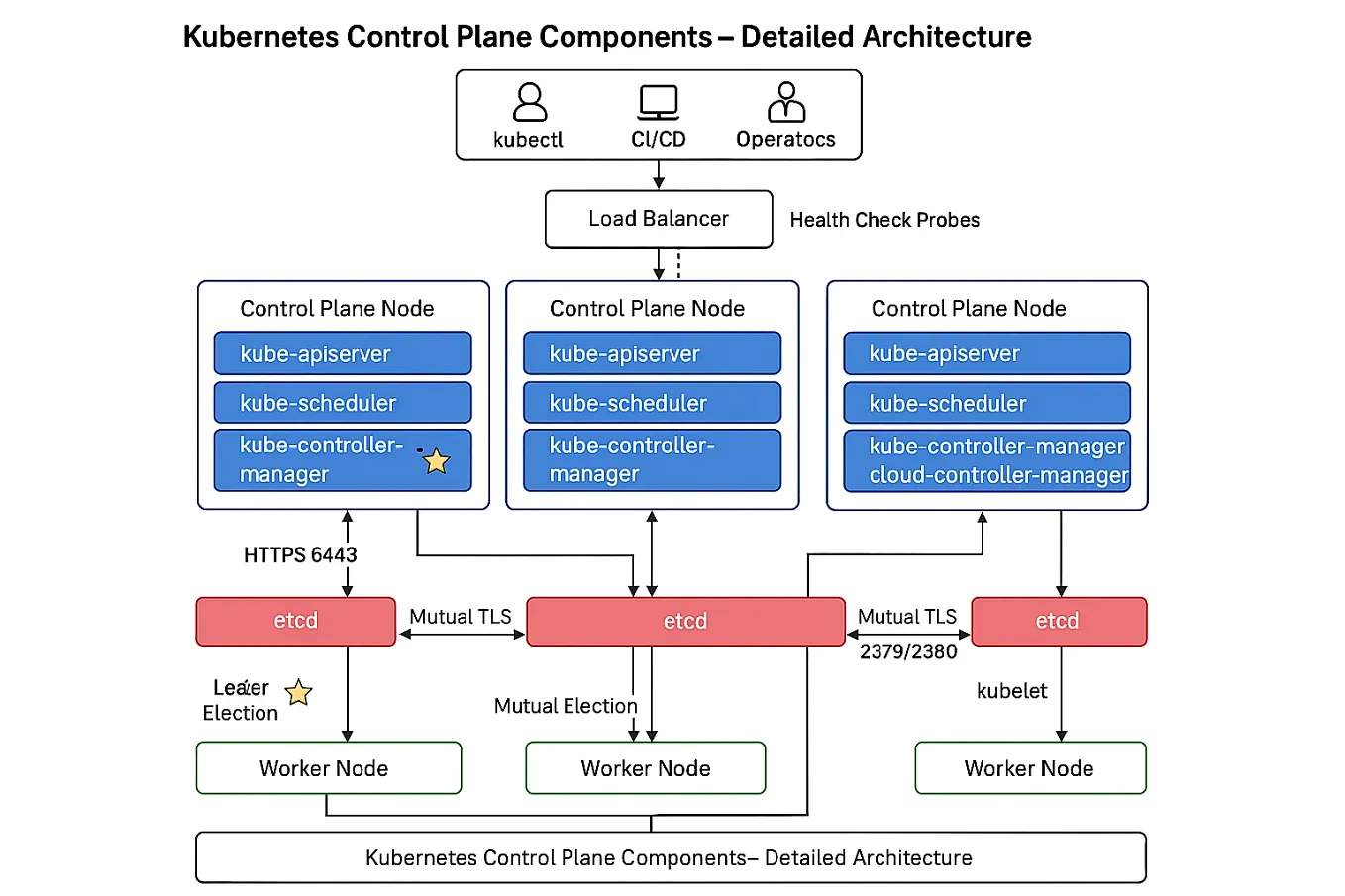 Implementing Multi-Tenancy with Auth0: A Comprehensive Guide | by Ayaz Hussain | Medium