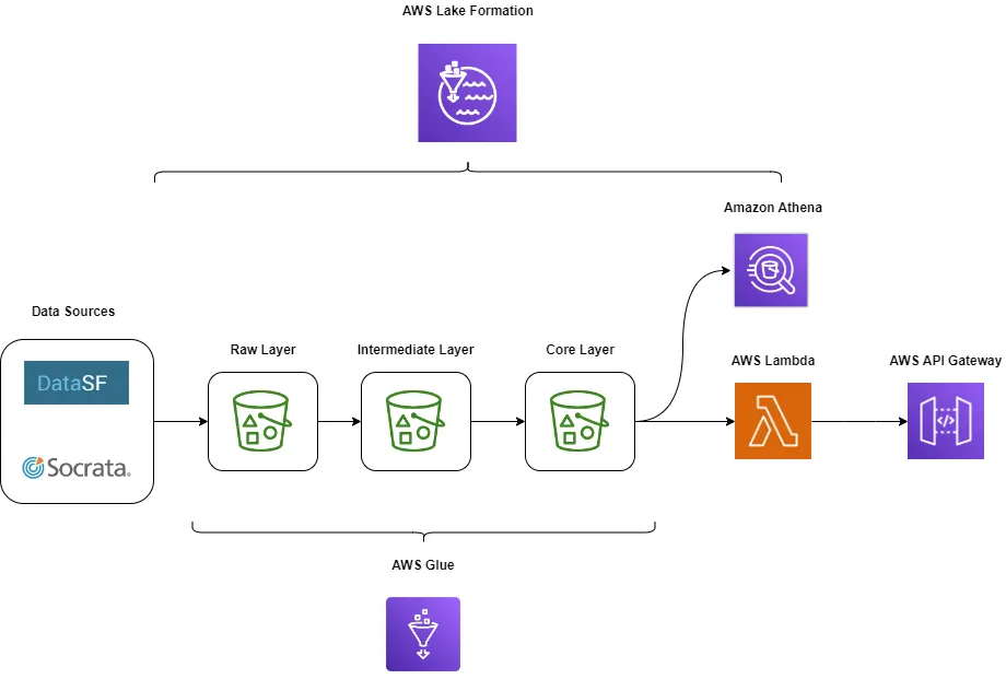 Managing Azure Databricks with Terraform | by Ridwanibraheem | Medium