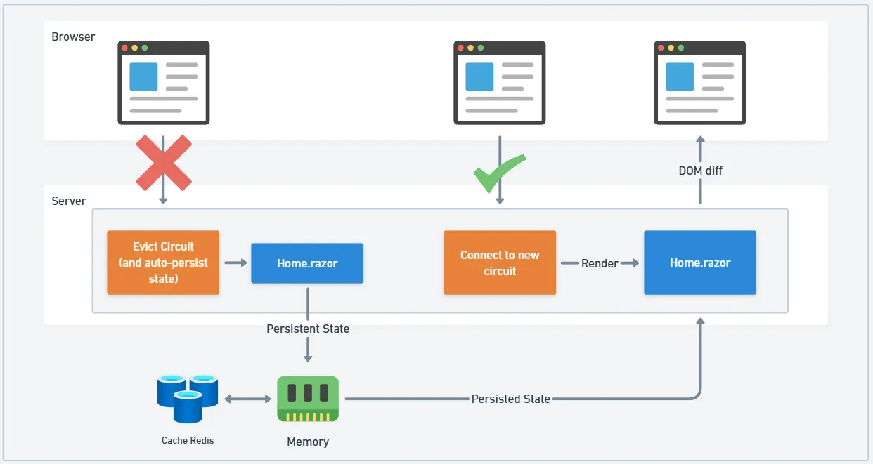 Blazor Server Vs Blazor Webassembly Vs Blazor Web App By Meghna Medium 7547