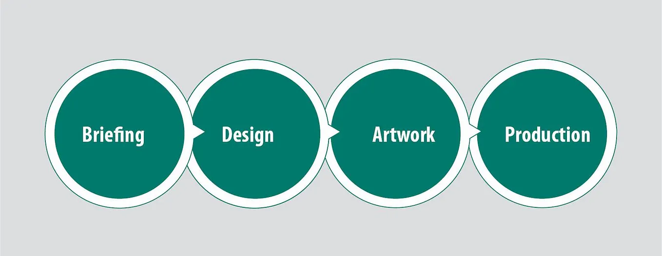 Symmetrical and Asymmetrical Grid Layout Systems in Graphic Design | by ...