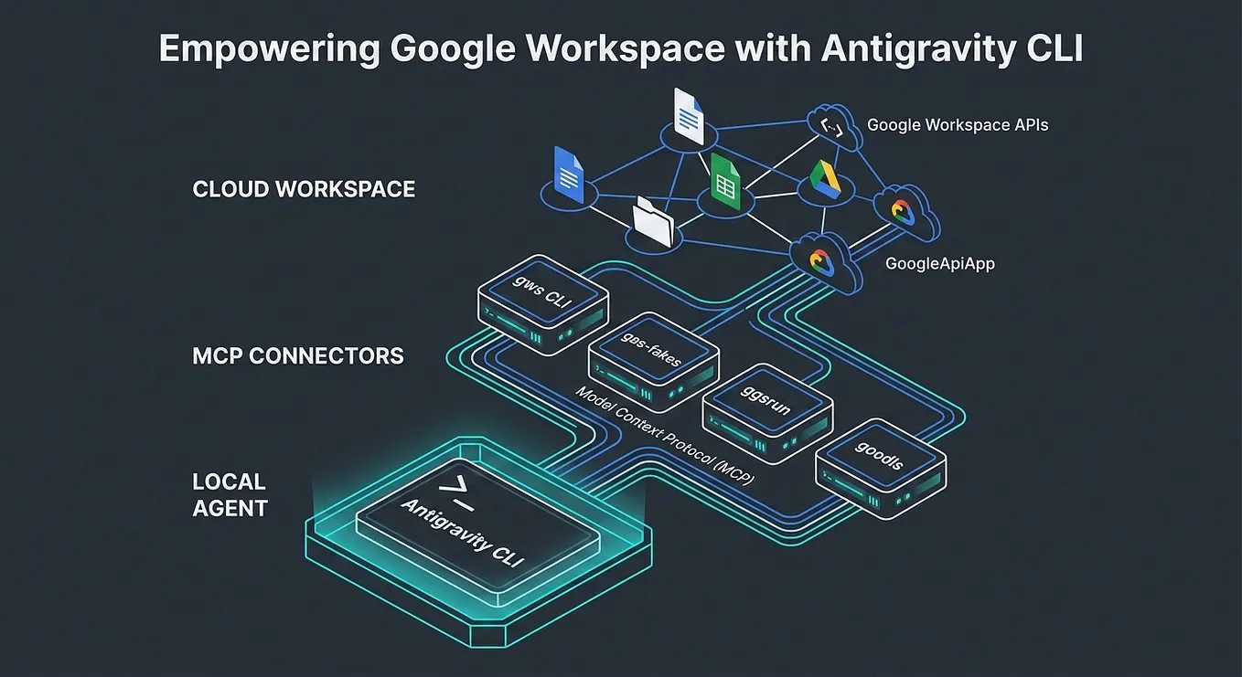 Monitoring Sheet Changes with SHEET and SHEETS Functions on Google ...