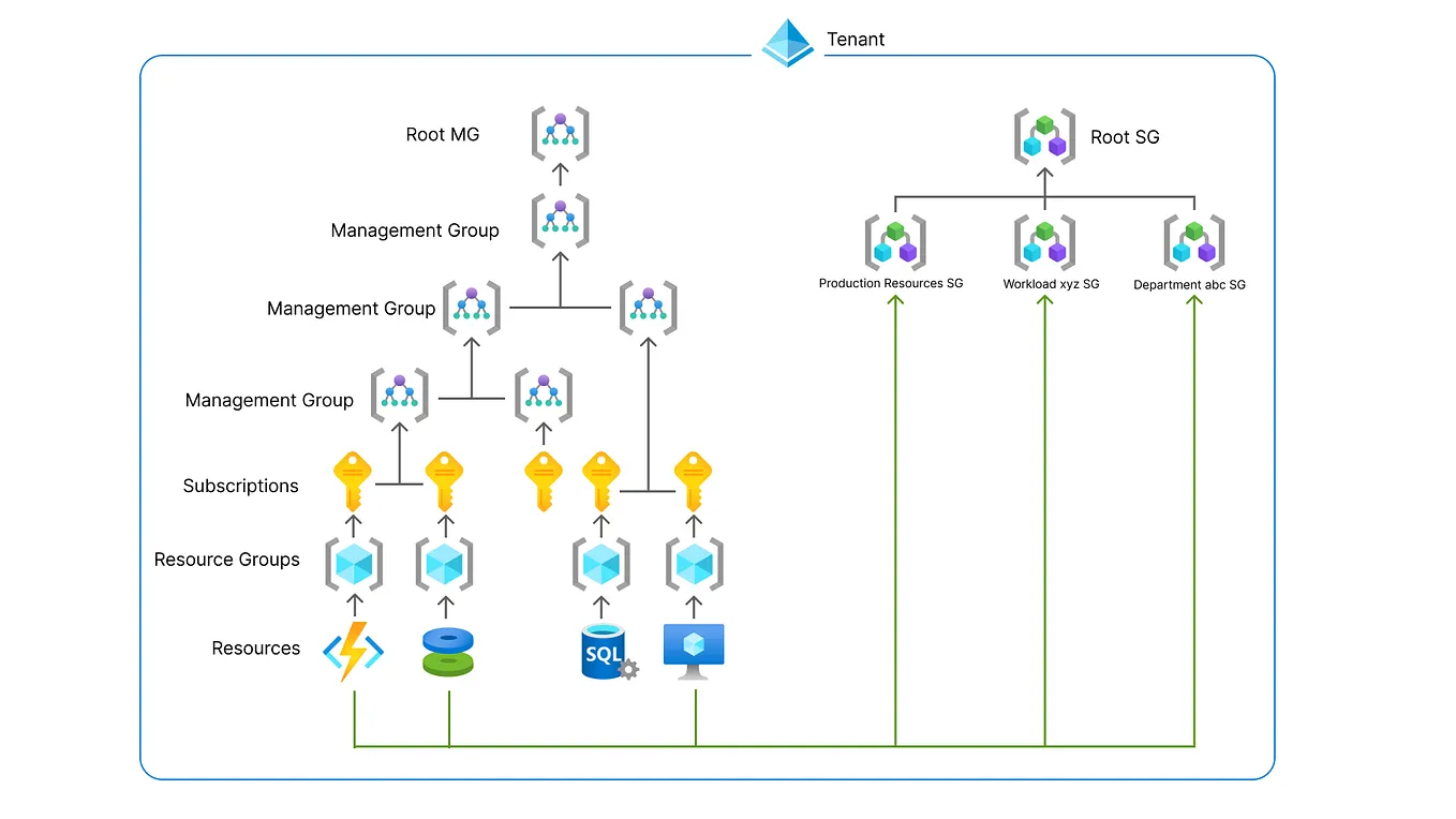 Redefining PaaS Security with Azure Network Security Perimeter (NSP ...
