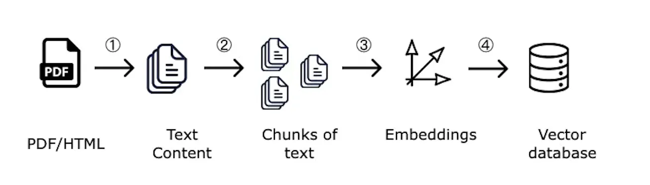 LangGraph Deep Dive: A Step-by-Step Guide to Building ReAct Agents and debugging with LangSmith ...