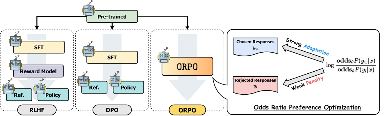 Diffusion Models from Scratch in PyTorch: A Step-by-Step Guide | by ...