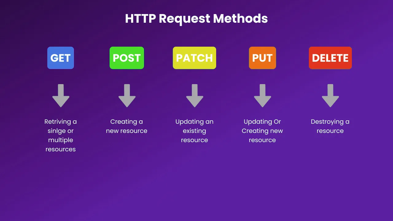 Mastering XPath in Selenium: Relative vs Absolute XPath Unveiled with Java Examples : — | by ...