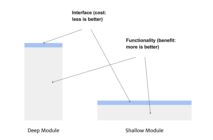 🔍 Elasticsearch Reindexing Strategy: Best Practices for Index Settings and Instance Migration ...