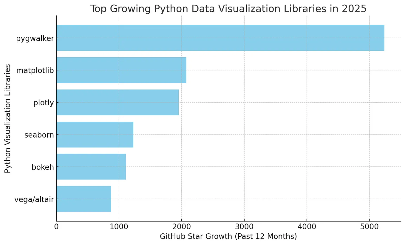 PyGWalker: A Python Library for Visualizing Pandas Dataframes | by Open ...