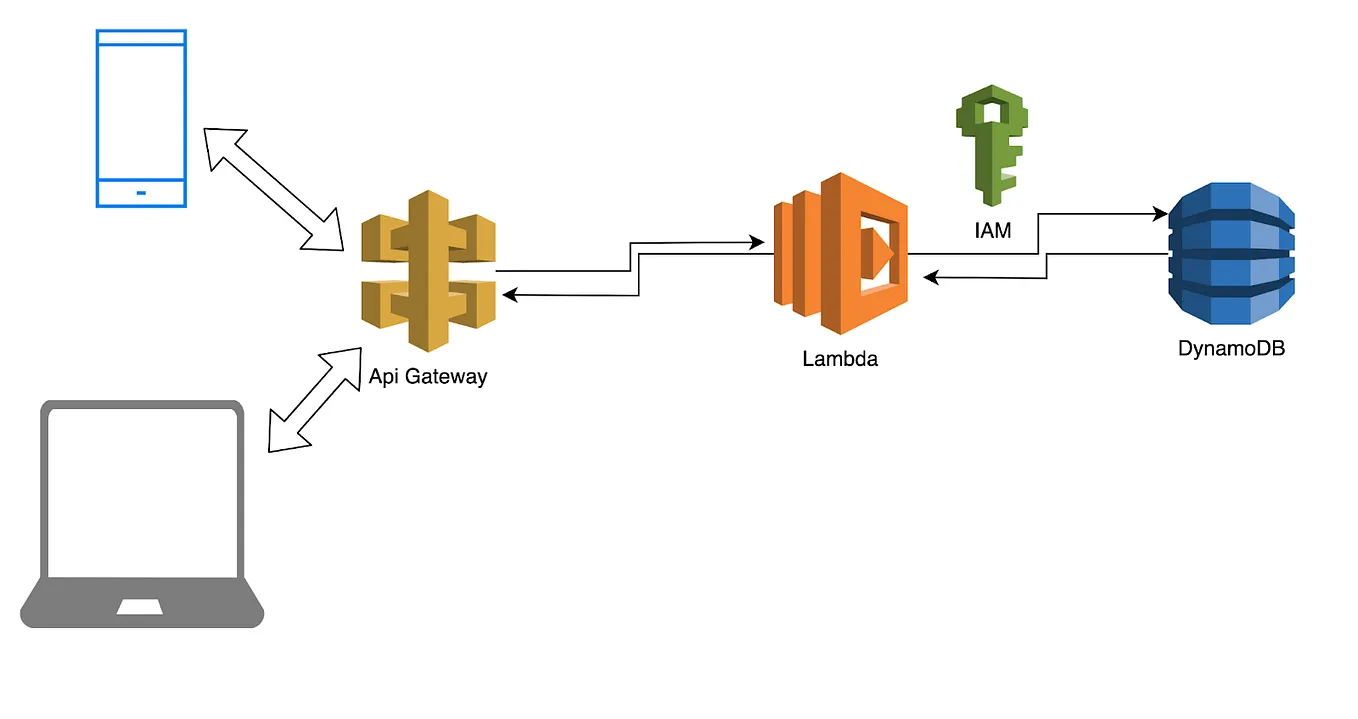 Expose Backend API Using Kong Gateway: Step by Step Guide | by varun ...