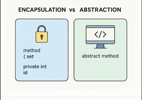 🚀 Understanding FromSql() vs FromSqlRaw() in Entity Framework Core 🚀 | by Asad Iqbal | Medium