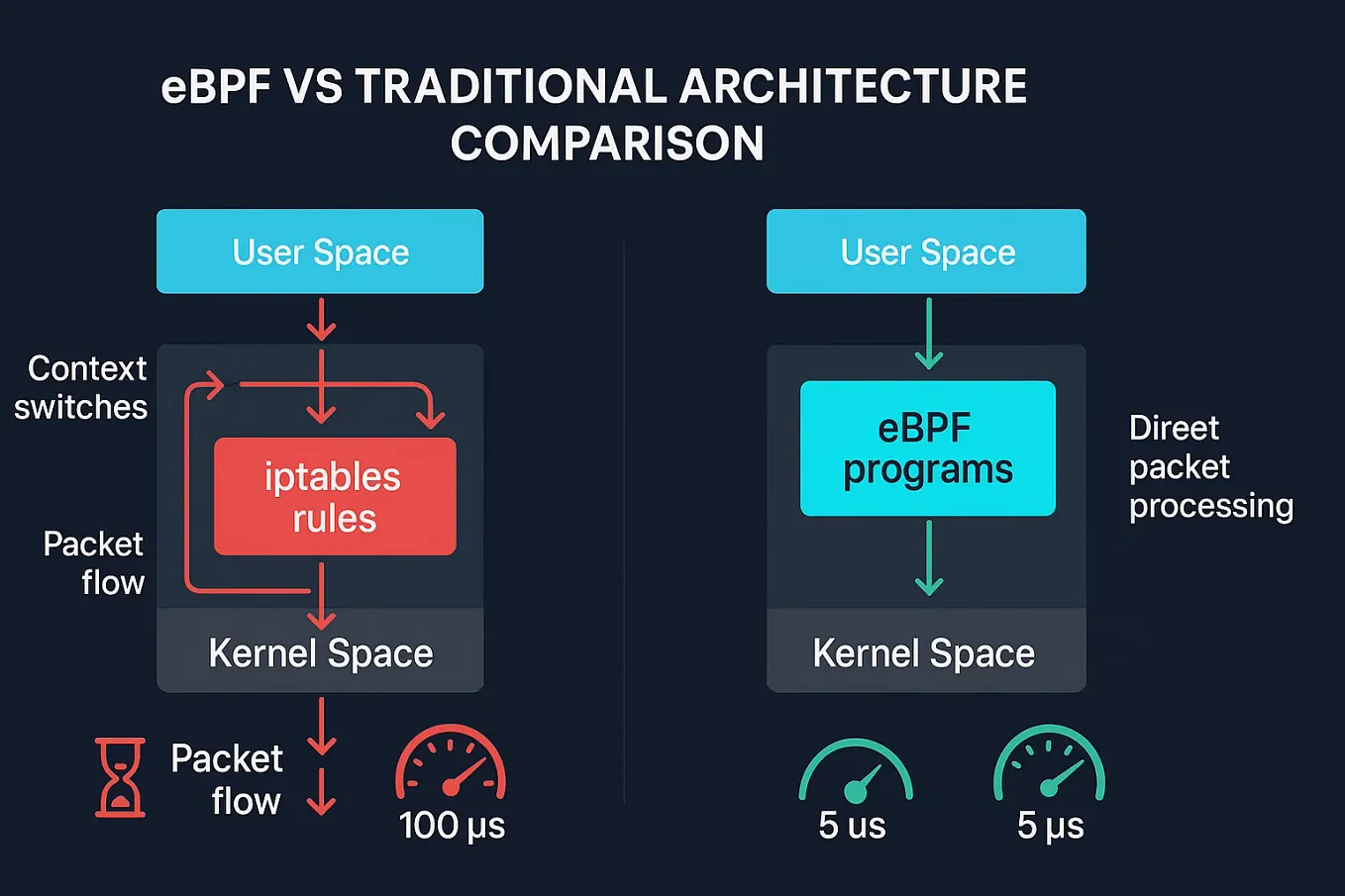 Understanding Kubernetes Auto-Scaling: HPA and VPA Explained | by ...