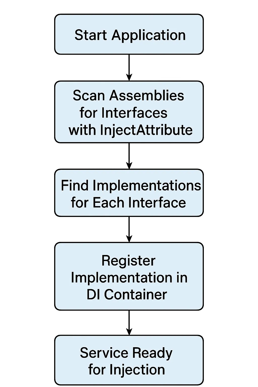 Enhancing Angular Builds: Cache Busting | by Vinoth Xavier | Medium