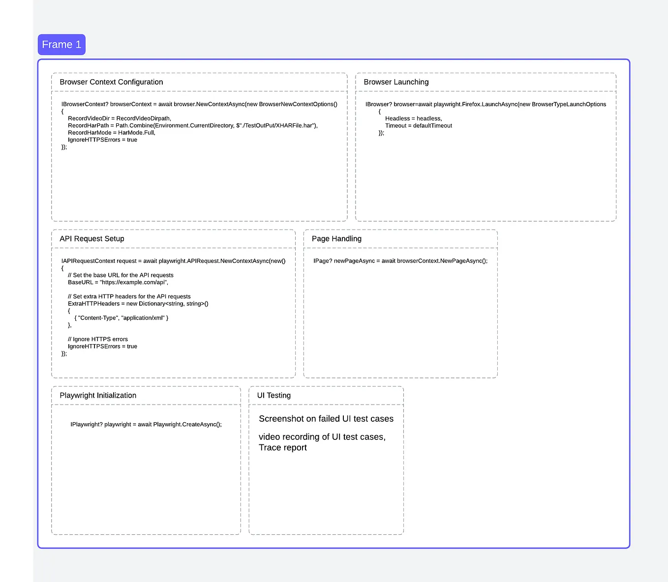 Mastering Asynchronous Operations In C With Microsoft Playwright By Veeresh Bikkaneti Medium