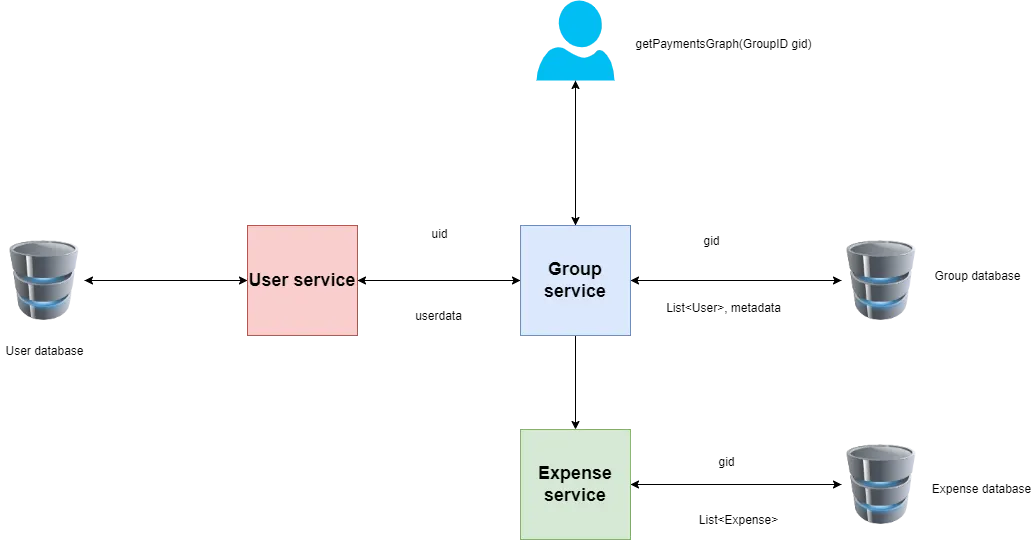 High-Level Design for Gmail. How would you design an emailing… | by ...