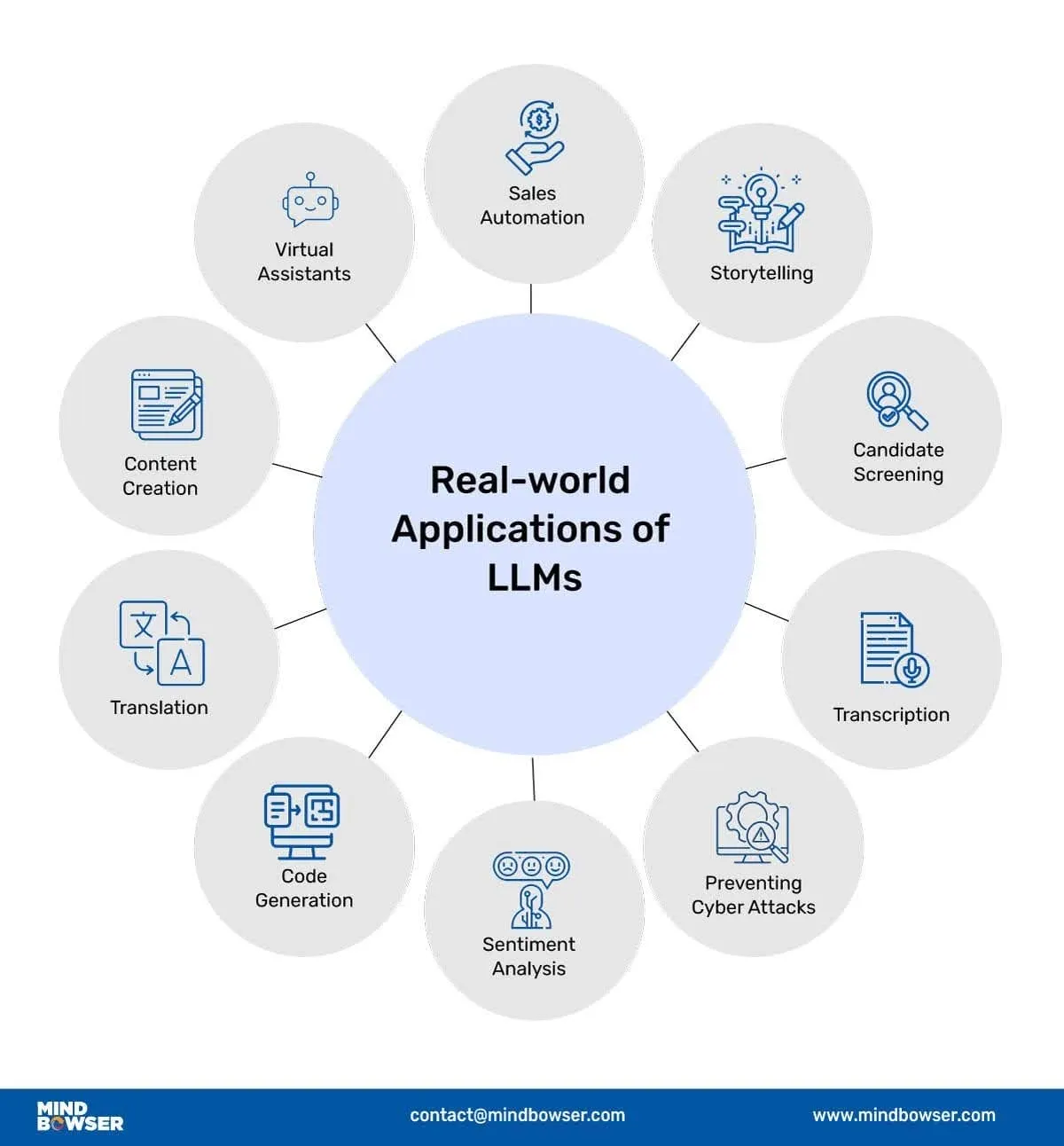 Mean, Median, and Mode in SQL: A Detailed Guide | by DS - VRP | Medium