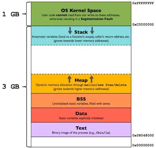 Understanding Signals in Linux. A signal is a standardised notification ...