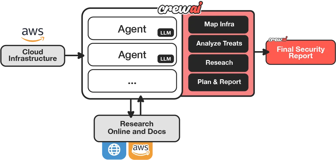 Definition of Done in DevOps: The Checklist for Production-Ready Features | Javarevisited