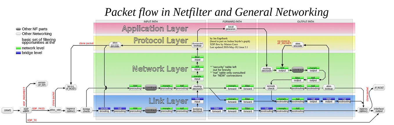 Mon été avec Cilium et EKS (Partie 2) | by Joseph Ligier | Medium