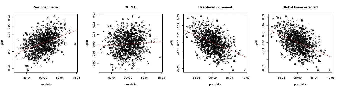 Mahalanobis Distance An Approach For Outlier Detection In Multi D By Haverstein Medium