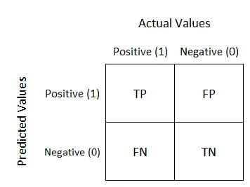 Mengenal Term Frequency-Inverse Document Frequency (TF-IDF) pada Model ...