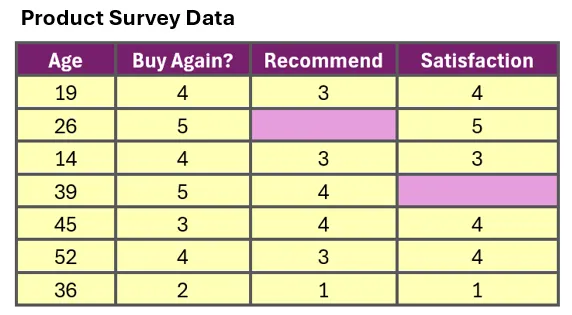 Handling Missing Data in Python: Practical Deletion and Imputation ...