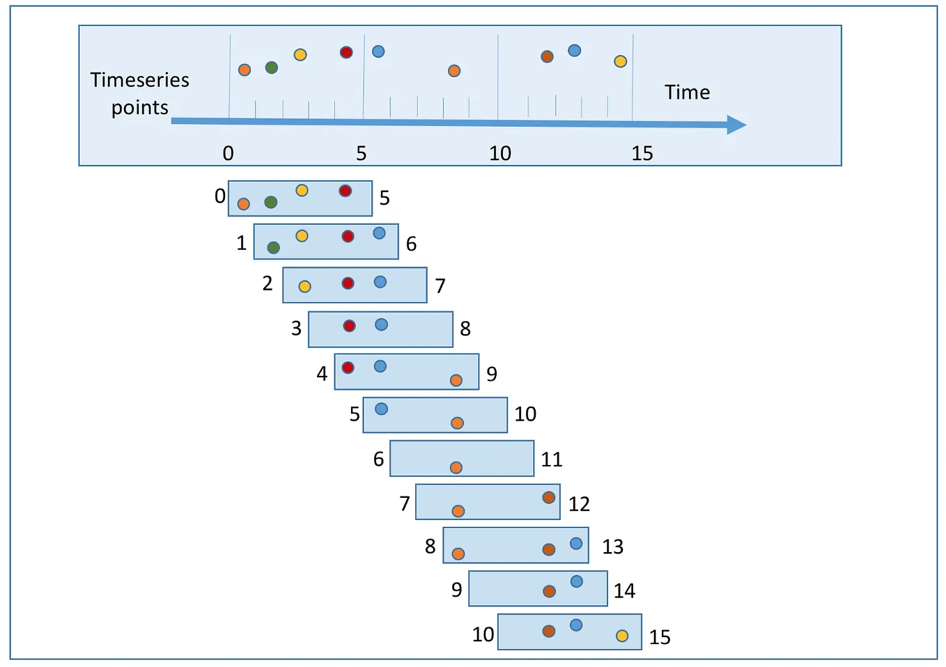 Top 50 LeetCode Problems for Data Scientist and Machine Learning ...