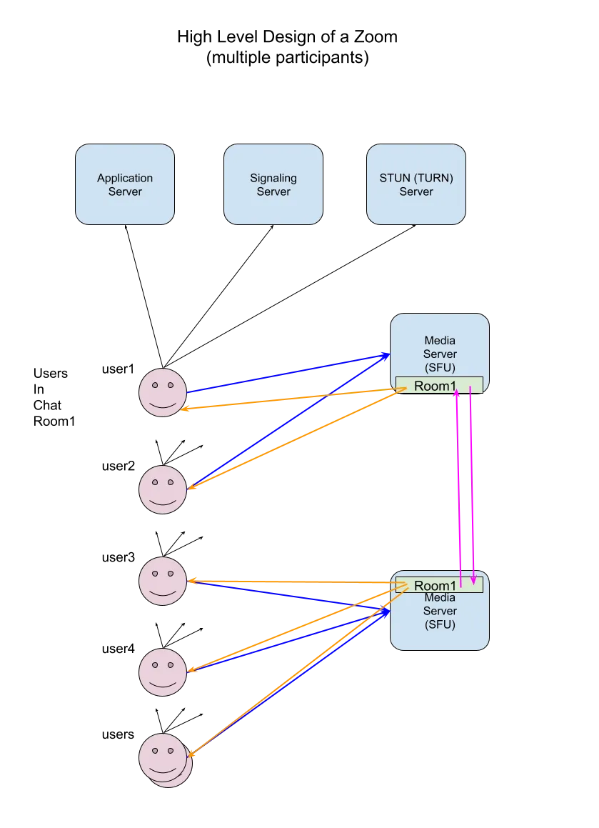 Looking into GUI Architecture Design Patterns (MVC, MVP, MVVM, Android, Angular) | by explore01 ...