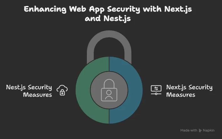 A Step By Step Guide To Implement Jwt Authentication In Nestjs Using