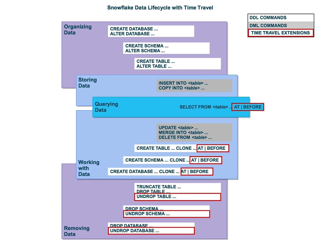️ Top 10 Snowflake Query Tuning Tips to Instantly Boost Performance ...