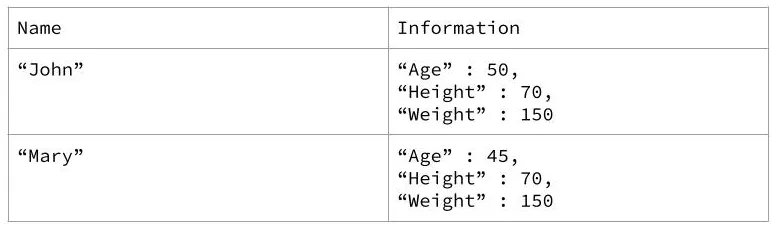 Beginner’s Guide to Google Colaboratory | by Reyansh Bahl | Medium