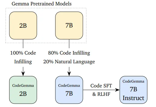 Gemma 3: A 27B Multimodal LLM Better Than Really Big Models | by Elmo ...