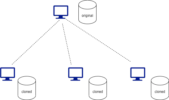 SQL Server Full-Text Searching — Practical Approach | by Tural ...