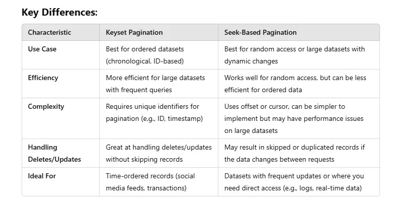 Synchronous vs. Asynchronous APIs in ASP.NET Core: A Practical ...