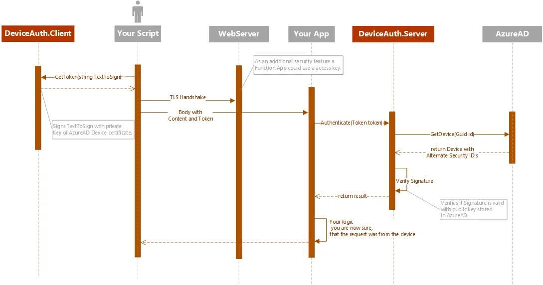 Run PowerShell scripts with Azure Bicep | by John | Medium