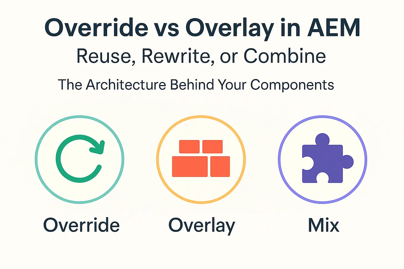 🧩 Architecting Show/Hide cq:dialog Fields with Mutually Exclusive Checkboxes in AEM… | by Latha ...