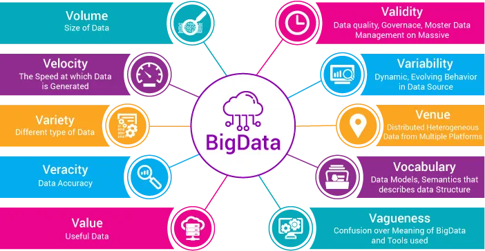 Automatic Log Analysis using Deep Learning and AI | by Xenonstack | XenonStack AI | Medium
